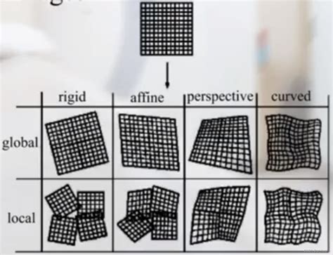 医学图像配准 medical image registration non rigid 2d 3d medical image registration using m csdn博客