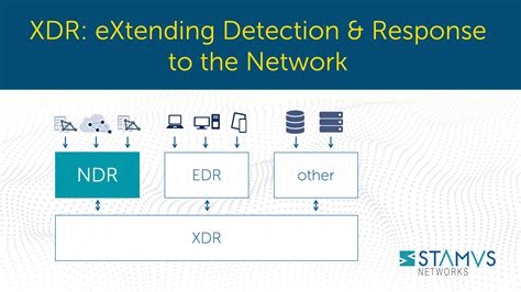 XDR EXtending Detection And Response To The Network