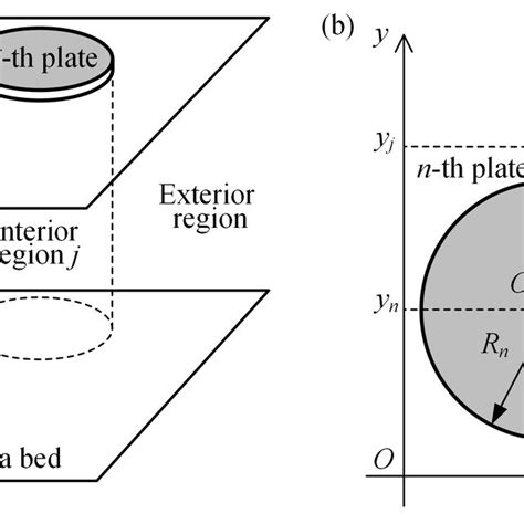 schematic of an array of circular floating porous elastic plates a