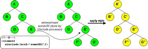 XML Linking And Style