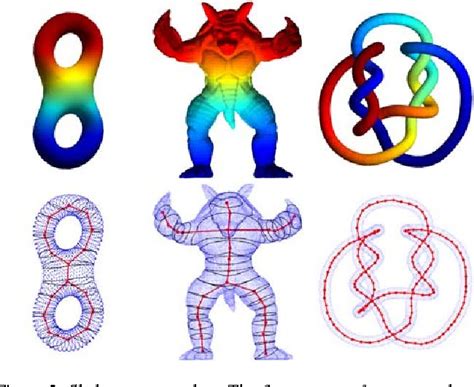 Figure 2 From Geometric Understanding Of Point Clouds Using Laplace Beltrami Operator Semantic