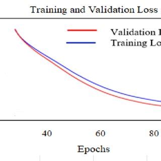 Accuracy Performance Of RFFE Model Download Scientific Diagram