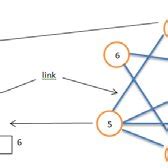 Represent Triangular Matrix Table Download Scientific Diagram