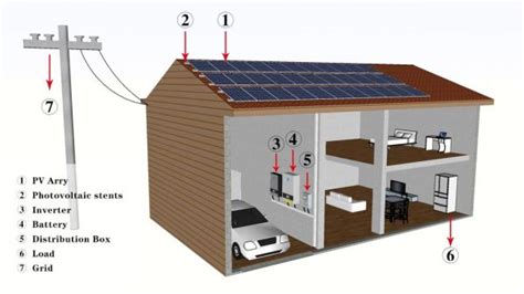 How To Build A Solar Power System Tutorial TYCORUN ENERGY