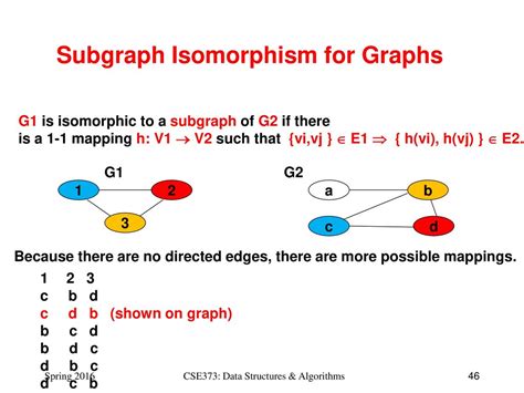 Cse373 Data Structures And Algorithms Lecture 23 Applications Ppt