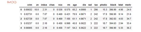 Random Forest Algorithm In Python Classification And Regression
