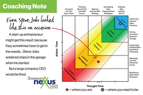 Coaches Offer Free Sample Report Download Jamesson Solutions