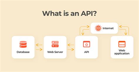 A Simple Guide To Consuming Restful Apis In React Js By Hassan Yahya