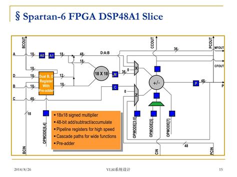 Ppt Design Of Xilinx Fpga And Nexys3 Tm Board Powerpoint Presentation