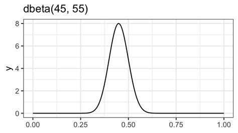 Bayesf22 Notebook 3 The Beta Binomial Bayesian Model