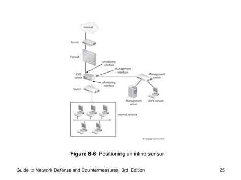 Intrusion Detection And Prevention Systems Pdf Intrusion Detection And Prevention Systems Pdf