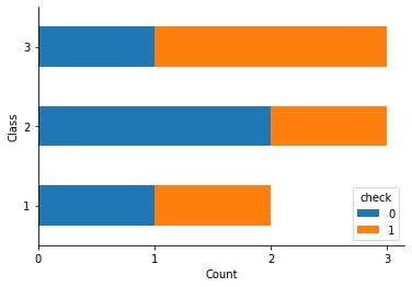 Python Seaborn Count Plot Each Line To Represent Total Count And Non Zero Count Stack Overflow