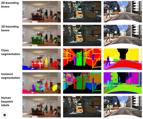 Unity Perception Unity Computer Vision 패키지를 사용하여 Synthetic Data 생성 Basic Randomizations By