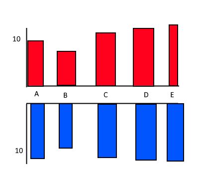 R Split Y Axis In Ggplot Stack Overflow