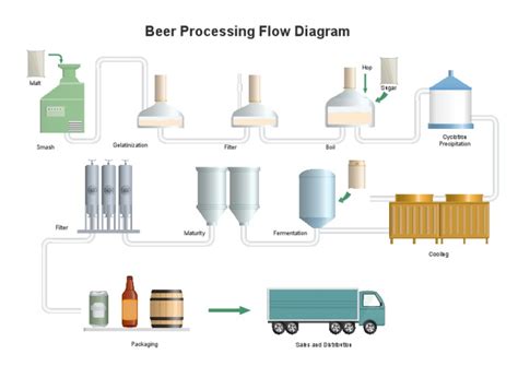 Beer Processing Pfd Pdf
