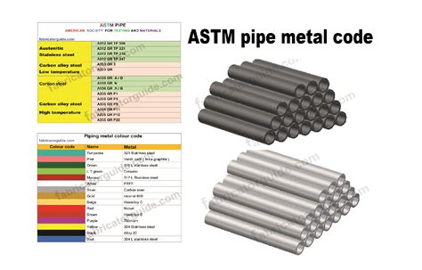 What Is The Color Code For An An Steel Ing