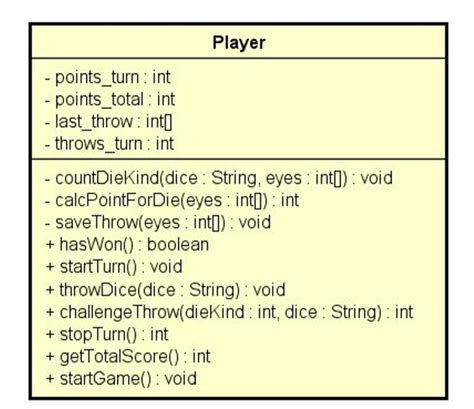 github sirasmu dicegame test driven development