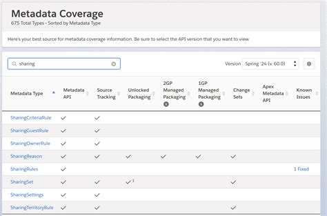 unlocked package how to overcome the error `specify a guest user s