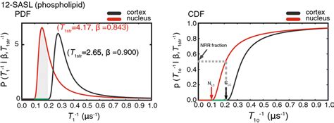 PDFprobability Distribution Functions And CDFcumulative Distribution Download Scientific