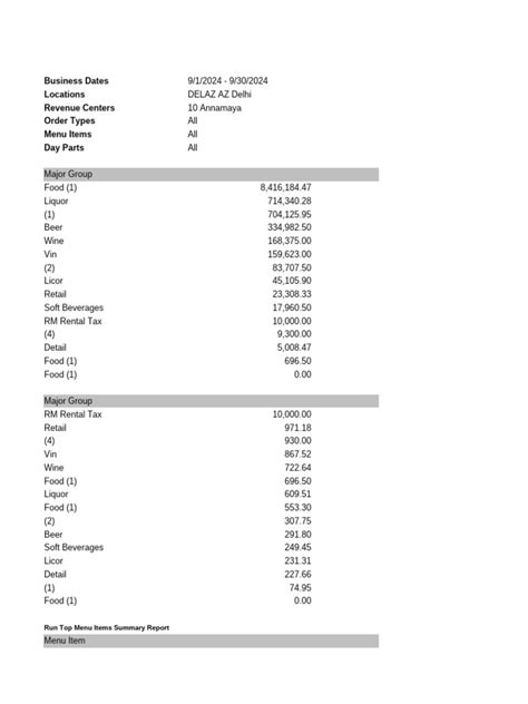Sales Mix 1 Pdf Hamburgers Desserts
