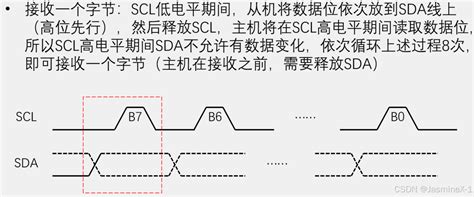 Stm32的i2c通信（软件读取mpu6050）stm32软件iic Mpu6050 Csdn博客