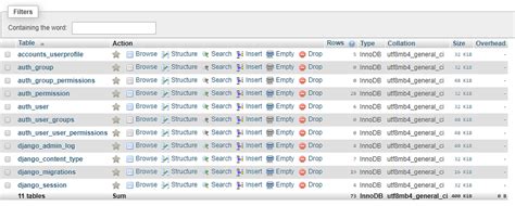 How To Connect Django With Mysql Umar Qureshi Technology Related Blogs