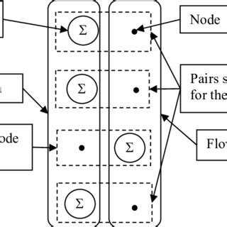 The Junctions Representation As Summation Node Pairs Download Scientific Diagram