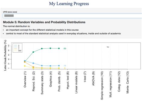 Dashboards For Learners Dont Always Motivate Them Society For