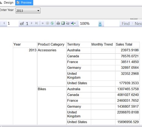 Creating SSRS Tabular Reports With Sparklines And Charts SQLServerCentral