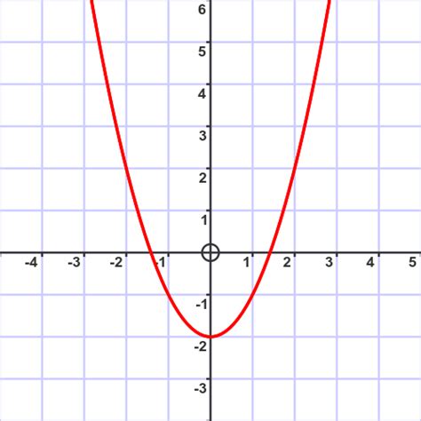 GraphicMaths Solving Equations Using Linear Interpolation