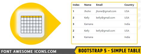 Bootstrap Table Responsive Hoverable Borderless And Sorting