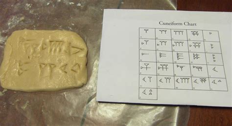 Babe Of Monkeys Cuneiform Cookies Living History Lessons
