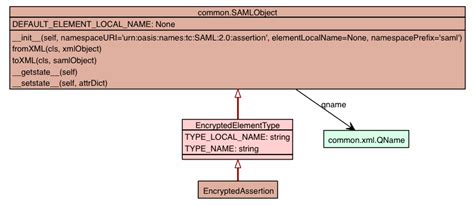 Re Encryptedelementtype
