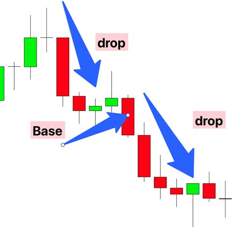 Drop Base Drop DBD In Trading Inner Circle Trader