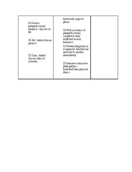 Functional Behavior Analysis ABC By JK S Classroom TpT