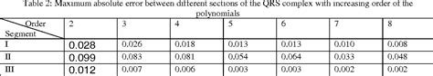 table 2 from modeling and segmentation ofecg signals through