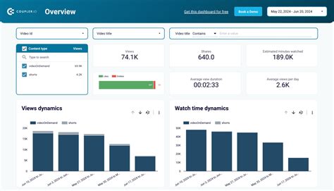 How To Export Youtube Analytics Data On A Schedule Blog