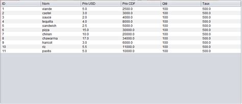 Mysql Update Column Database Using Java Netbeans Stack Overflow