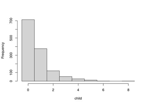 Chapter Generalized Linear Models Data Analytics