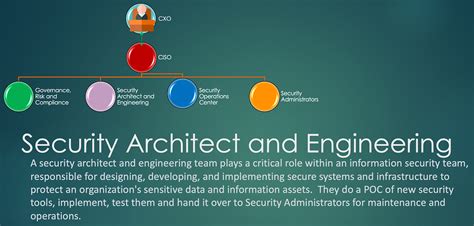 Security Engineering Plan