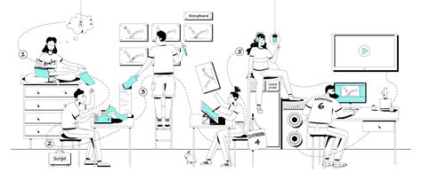 animation production process 7 steps to creating an awesome explainer