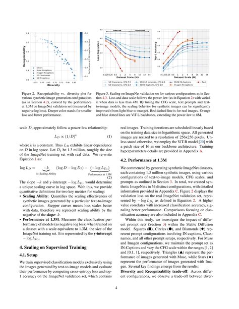 Scaling Laws of Synthetic Images for Model Training for Now 智源社区论文