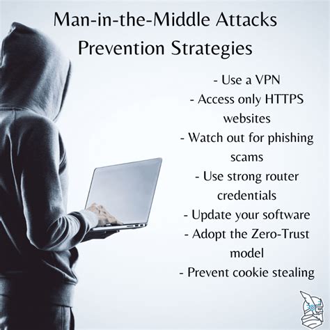 Man In The Middle Attacks In Practice How Hackers Intercept Exploit