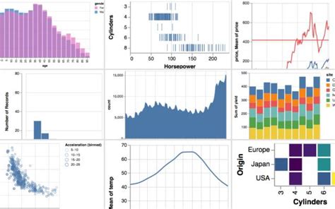 Visualization Curriculum Uw Interactive Data Lab Observable