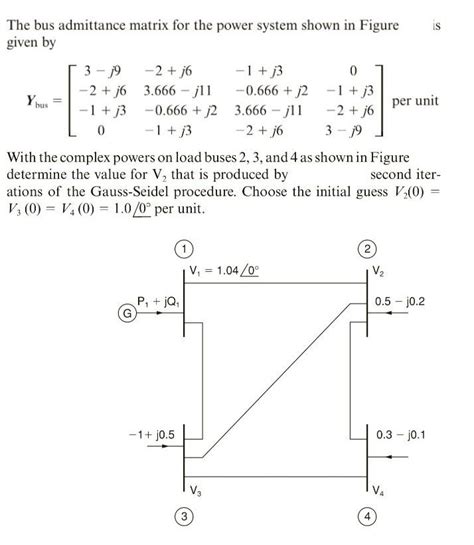 Solved The Bus Admittance Matrix For The Power System Shown