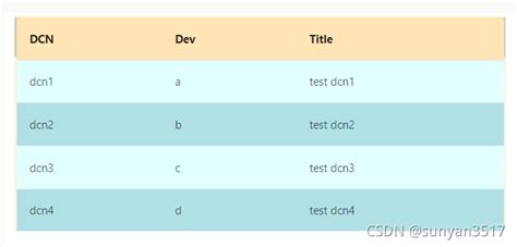React Antd 更改table 表头和表行样式react Antd Table 自定义表头 Csdn博客