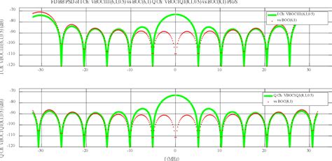 Pdf Vboc1 α Gmgm Waveforms And Acf Pso Part 2 Theory And