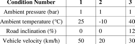 Parameter Settings Of The Cooling System Simulation Download