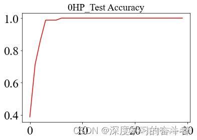 一维振动信号通过新的时频变换技术生成图像再利用CNN进行故障诊断 python代码TensorFlow框架 知乎