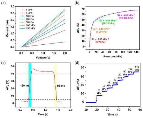 Flexible Piezoresistive Film Pressure Sensor Based On Double Sided Microstructure Sensing Layer